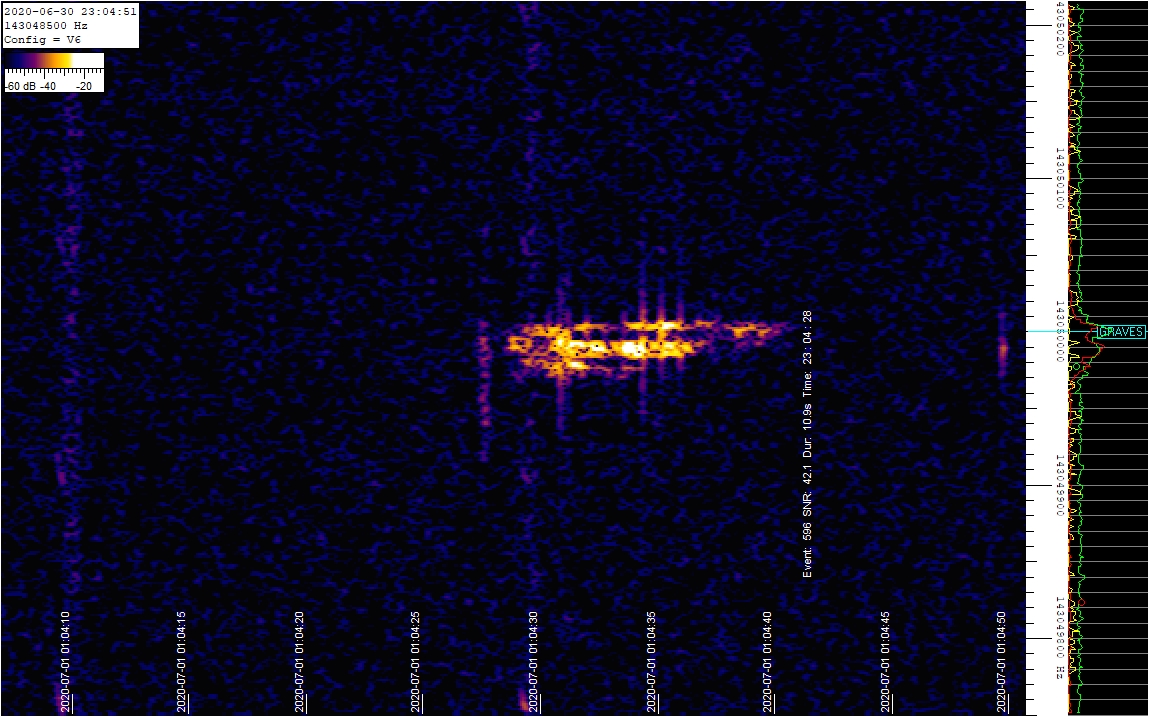 Meteor Scattering Station started!! - Astrophotography by Carballada